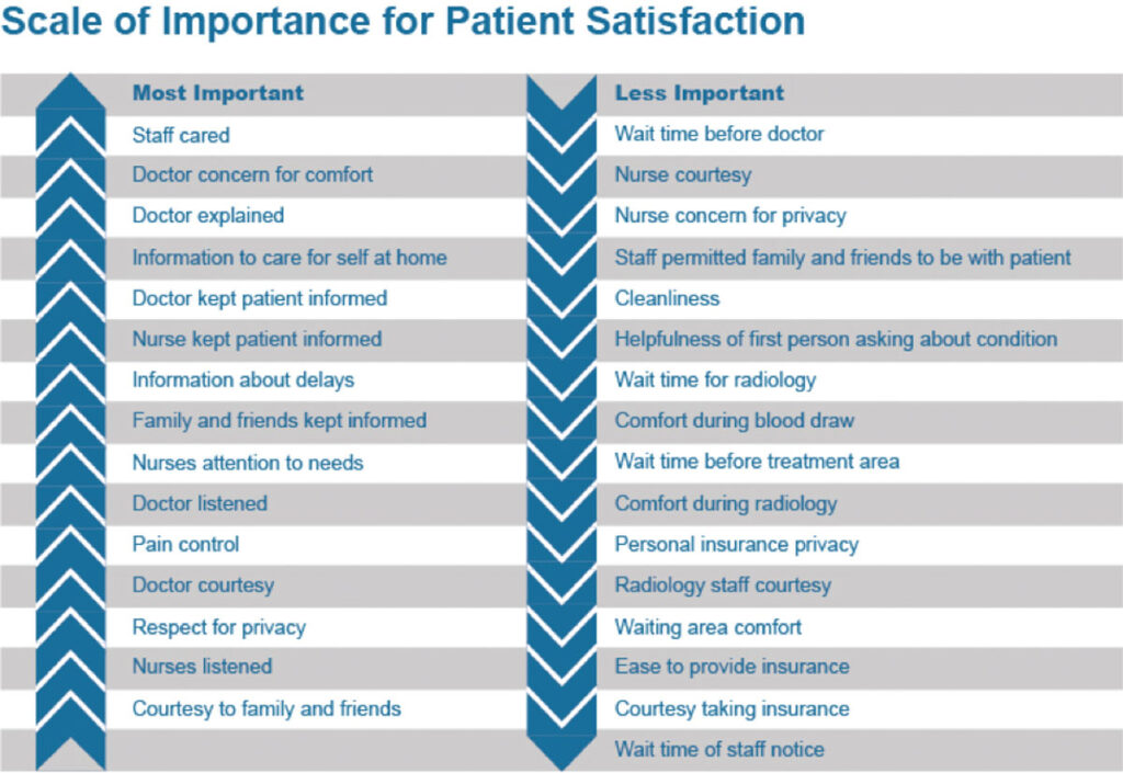 How to Improve Patient Satisfaction