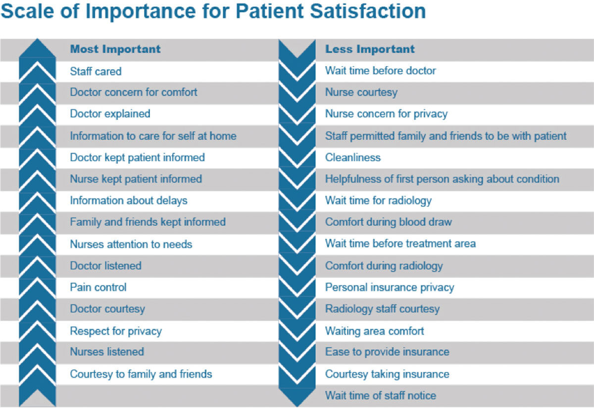 How to Improve Patient Satisfaction
