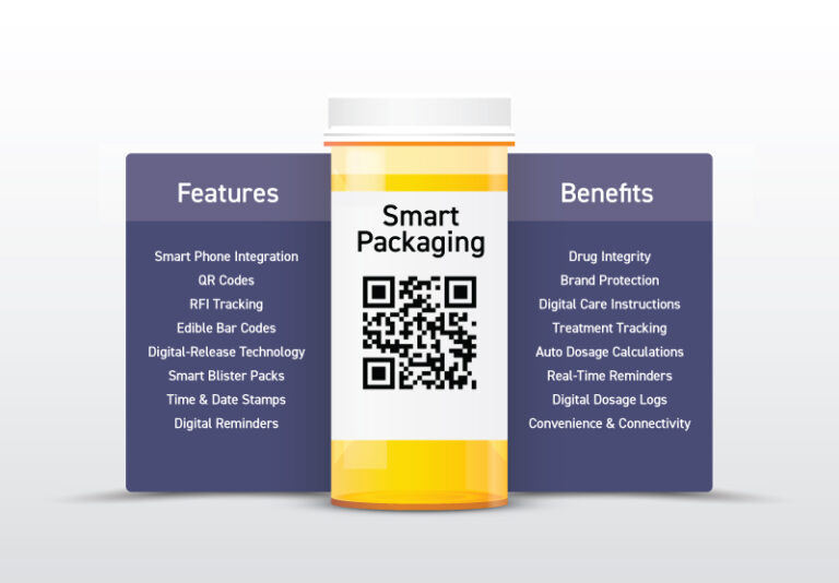 Improving Patient Adherence Through Smart Packaging