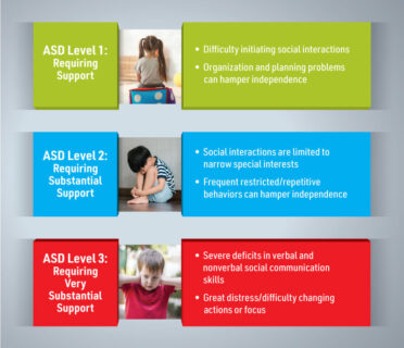 Myths & Facts: Autism
