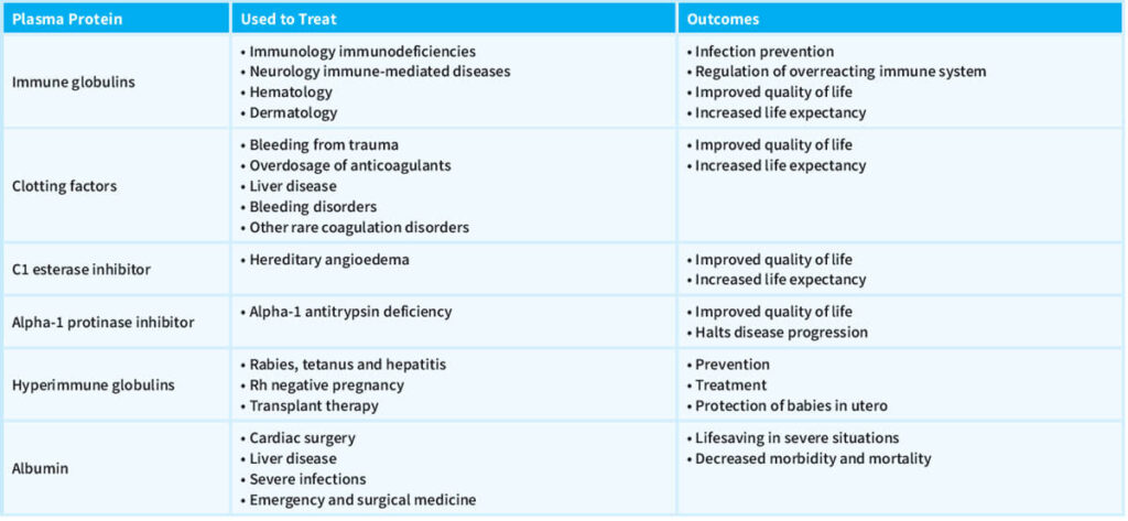 Myths & Facts: Plasma Donation