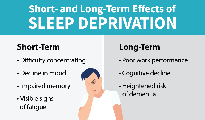 Myths & Facts: Sleep Disorders