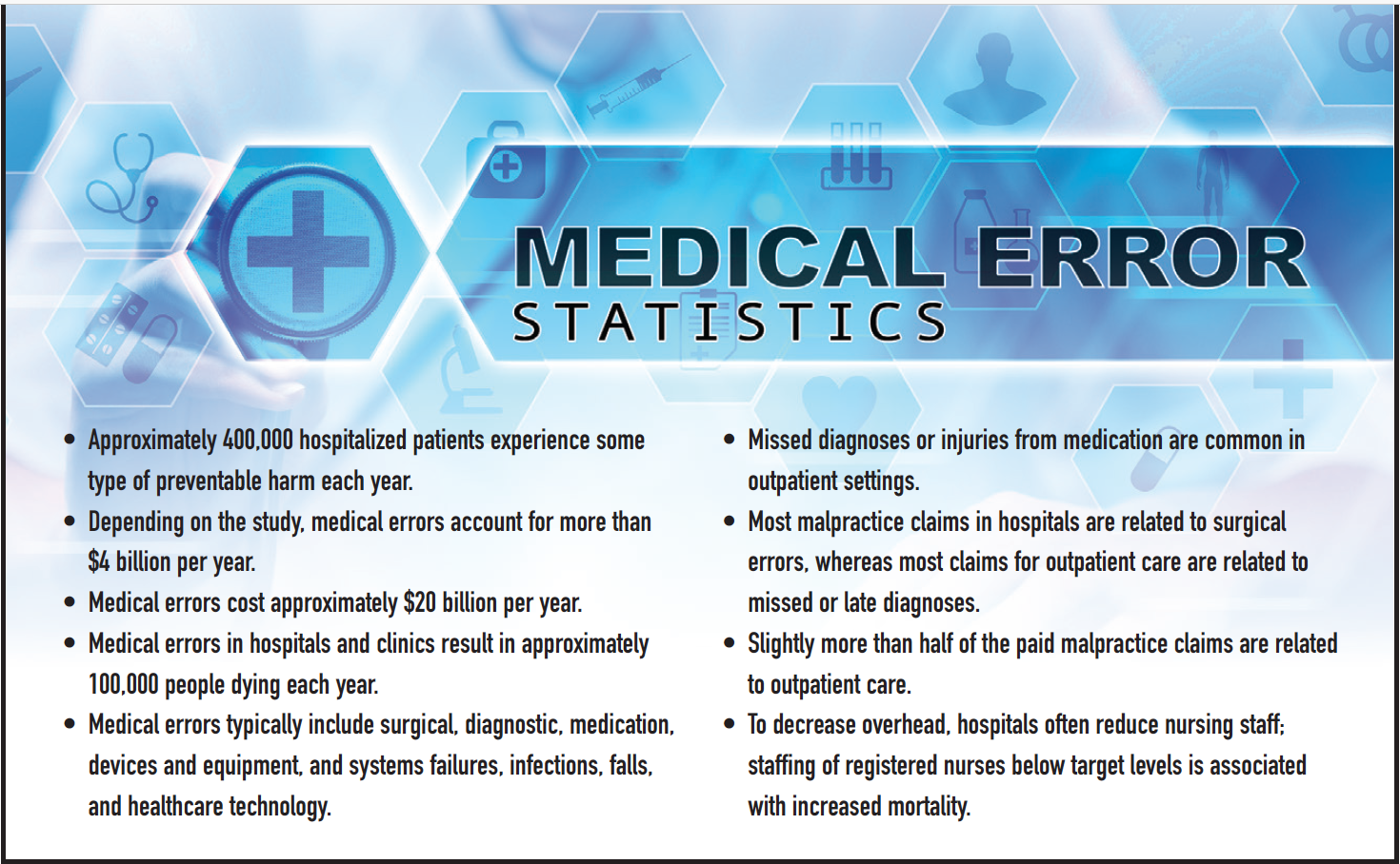Improving Patient Safety in the Primary Care Setting