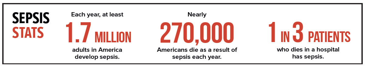 Tackling Sepsis in Hospitals