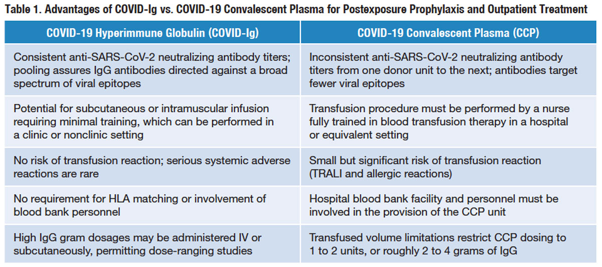 The Promise of COVID-19 Hyperimmune Immune Globulin Therapy