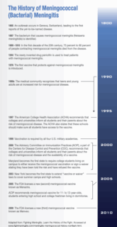 Myths and Facts: Meningitis